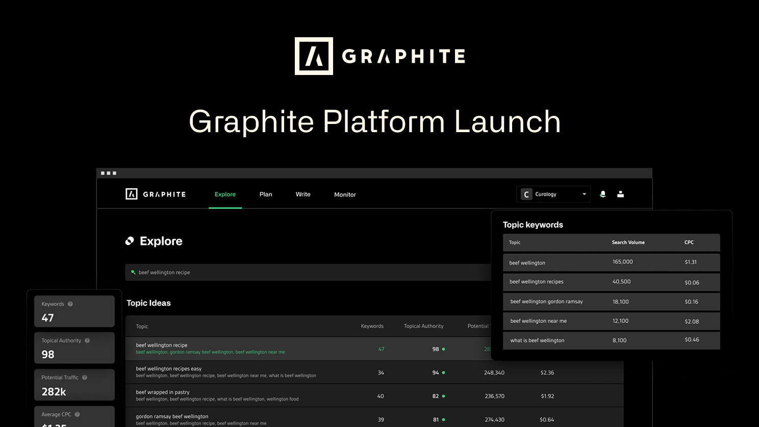 Graphite Platform Launch